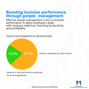 10 Reasons Why People Management Is Important for Organizations | Mads ...