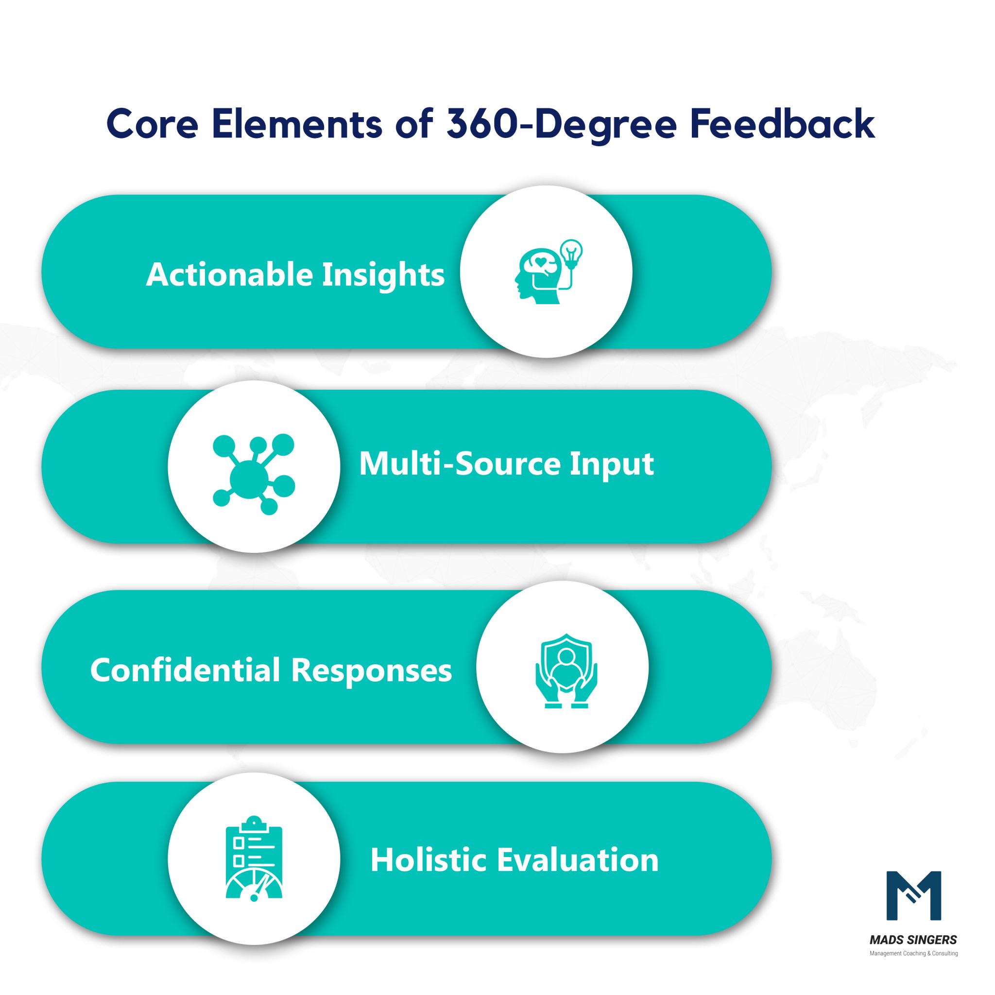 30 Performance Management and Performance Evaluation Techniques | Mads Singers Management Consulting