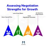 25 Essential Negotiation Skills for People Managers: Strategies for ...