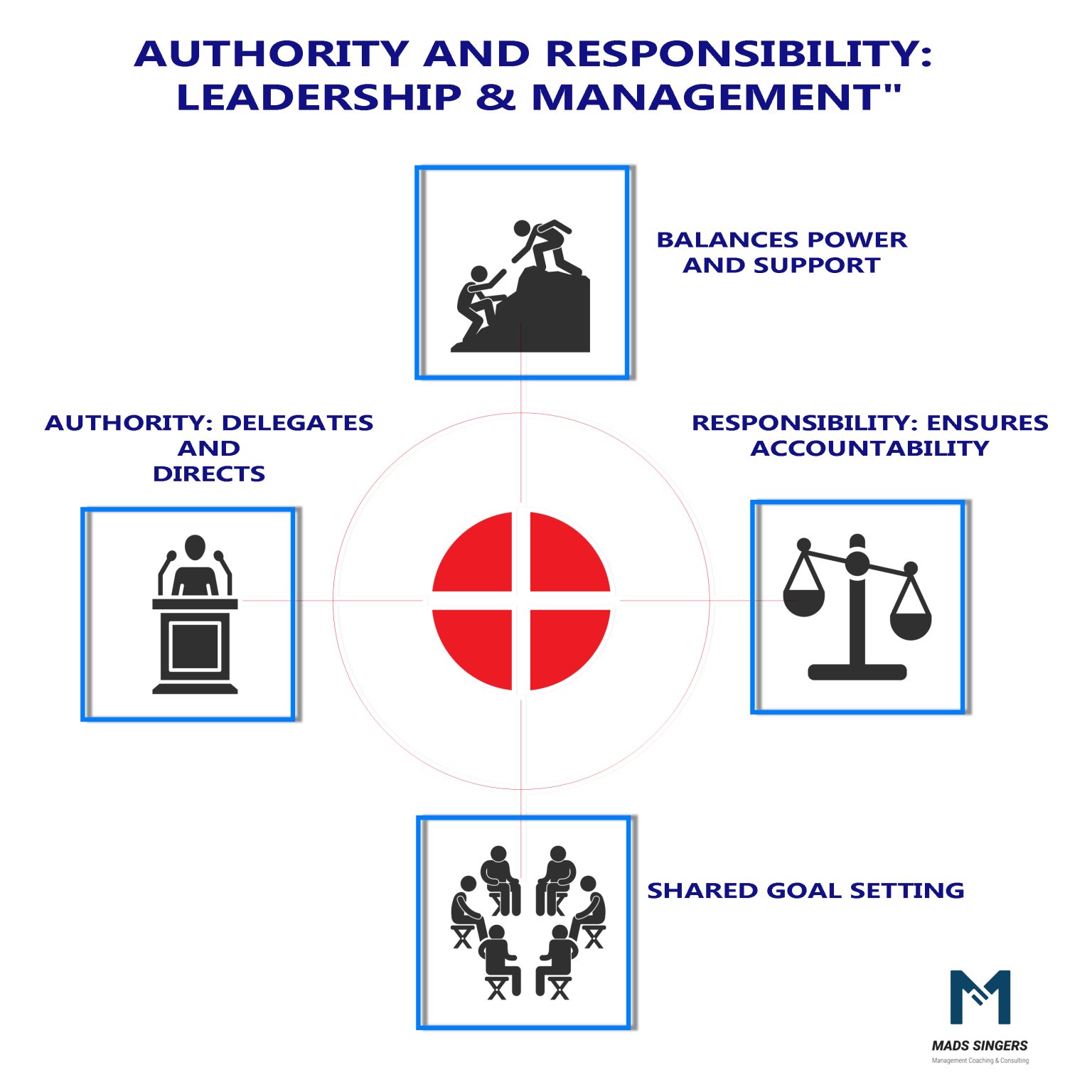 Leadership vs. Management: 10 Differences and Similarities | Mads ...