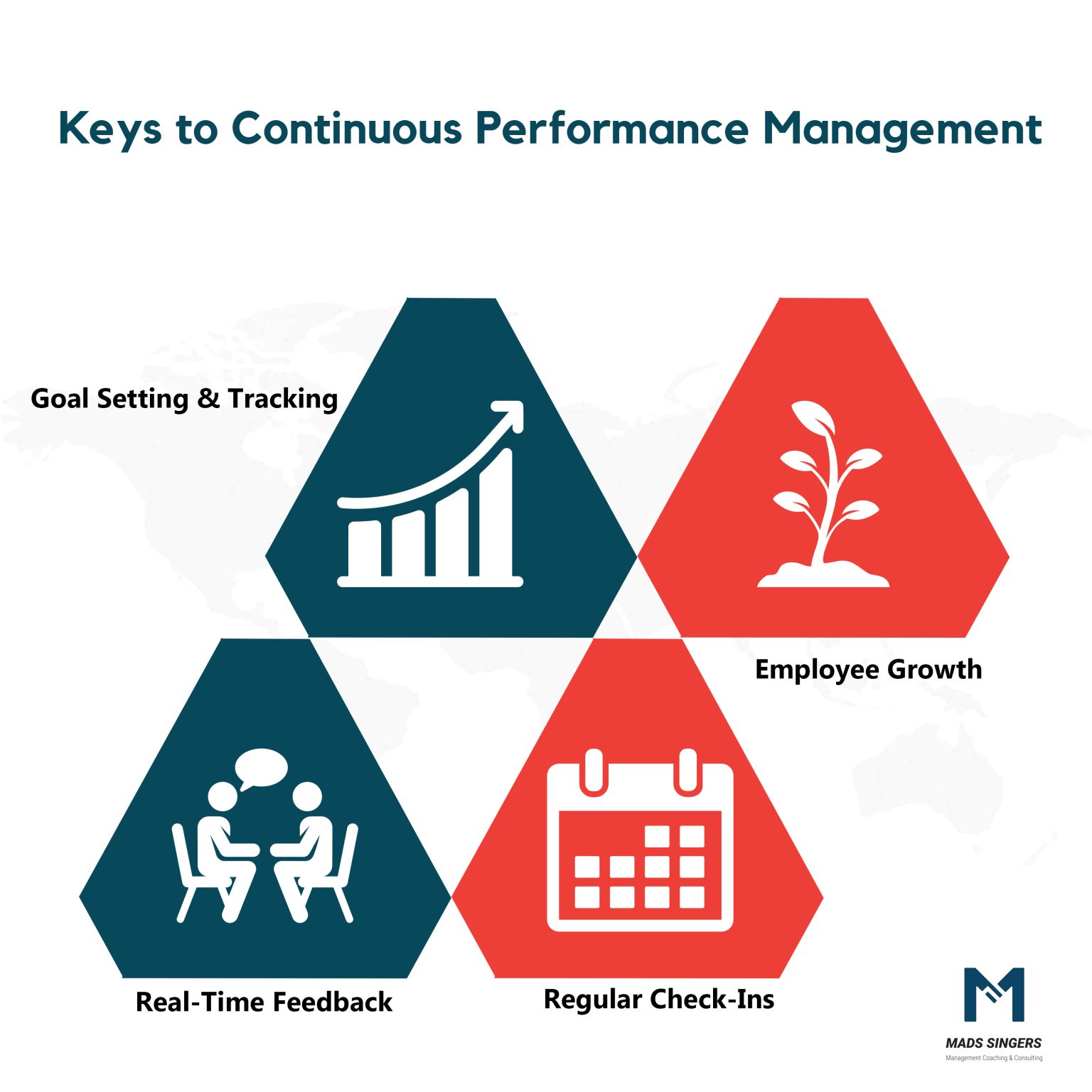 30 Performance Management and Performance Evaluation Techniques | Mads Singers Management Consulting