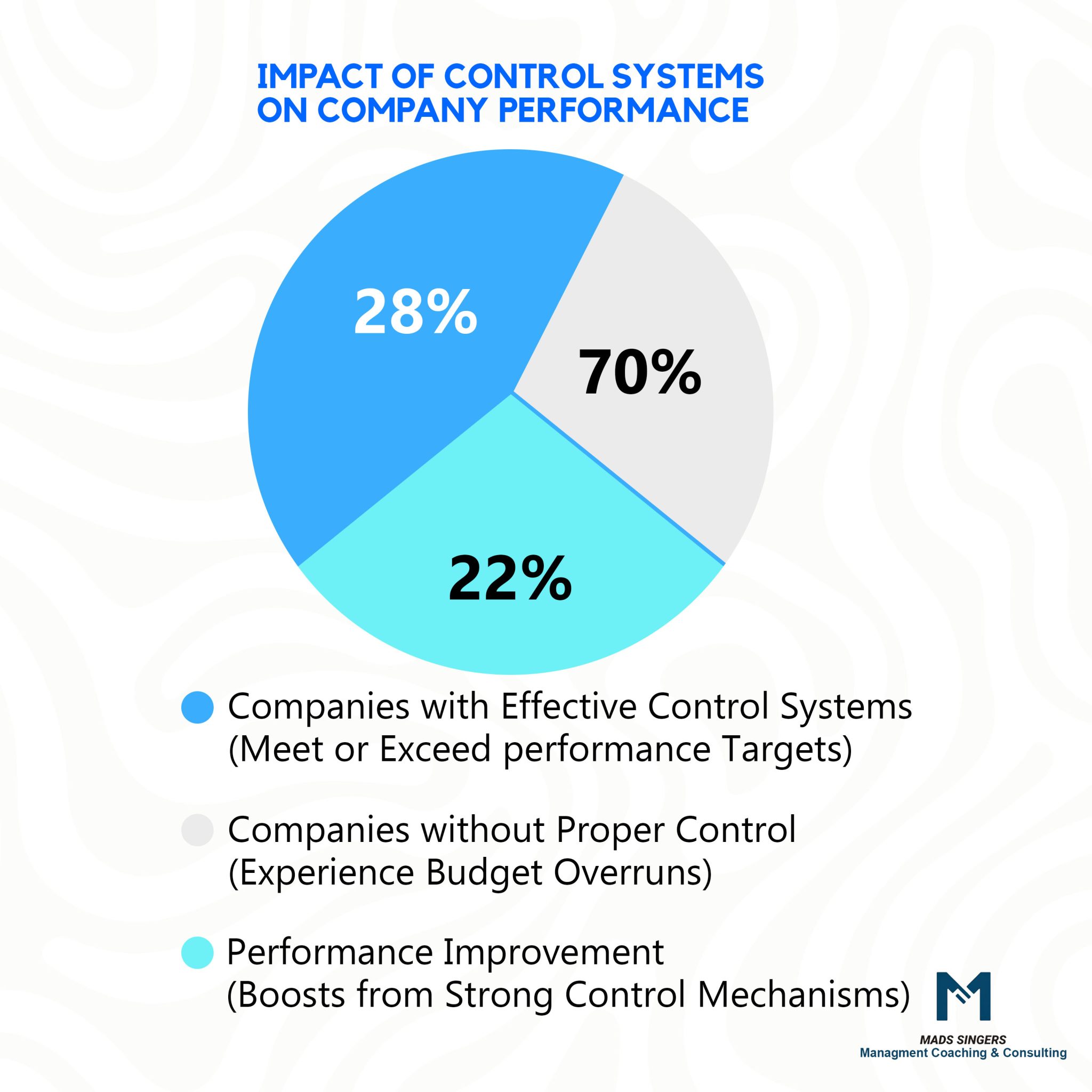 4 People Management Core Functions and Strategic Impact | Mads Singers ...