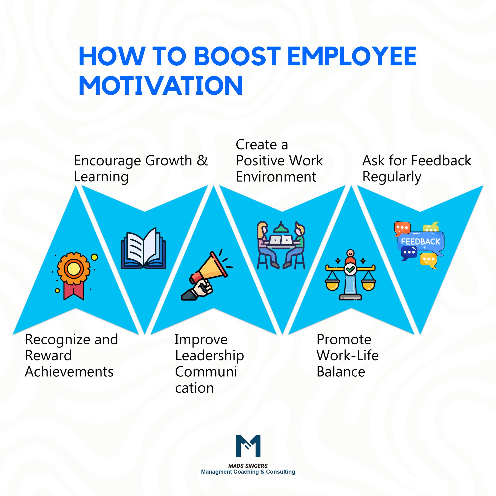 8 Negative Effects of Poor Management on Employees and Workplace ...