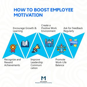 8 Negative Effects of Poor Management on Employees and Workplace ...