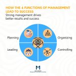 4 People Management Core Functions and Strategic Impact | Mads Singers ...