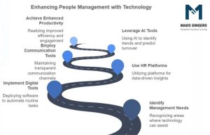 What is People Management? Definition, Importance, Responsibilities, Skills, and Strategies ...