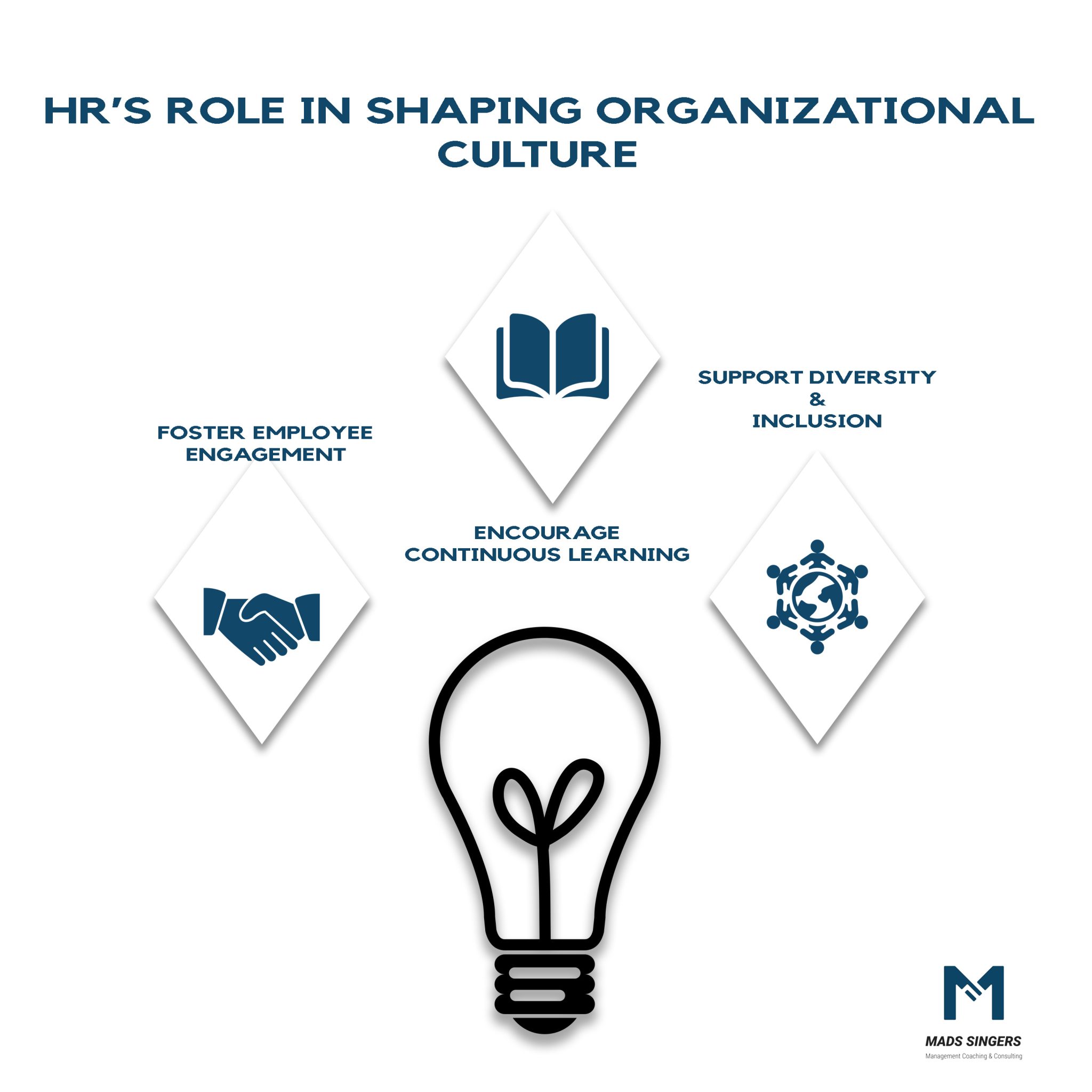 21 HR Policies That Boost Employee Engagement and Guide People ...