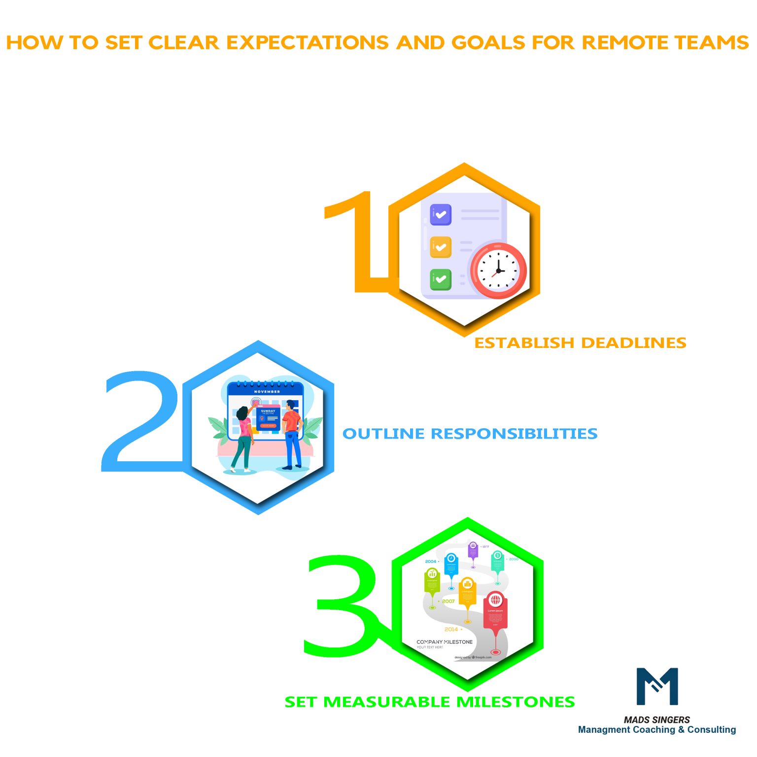 20 Ways To Manage People Remote Teams | Mads Singers Management Consulting