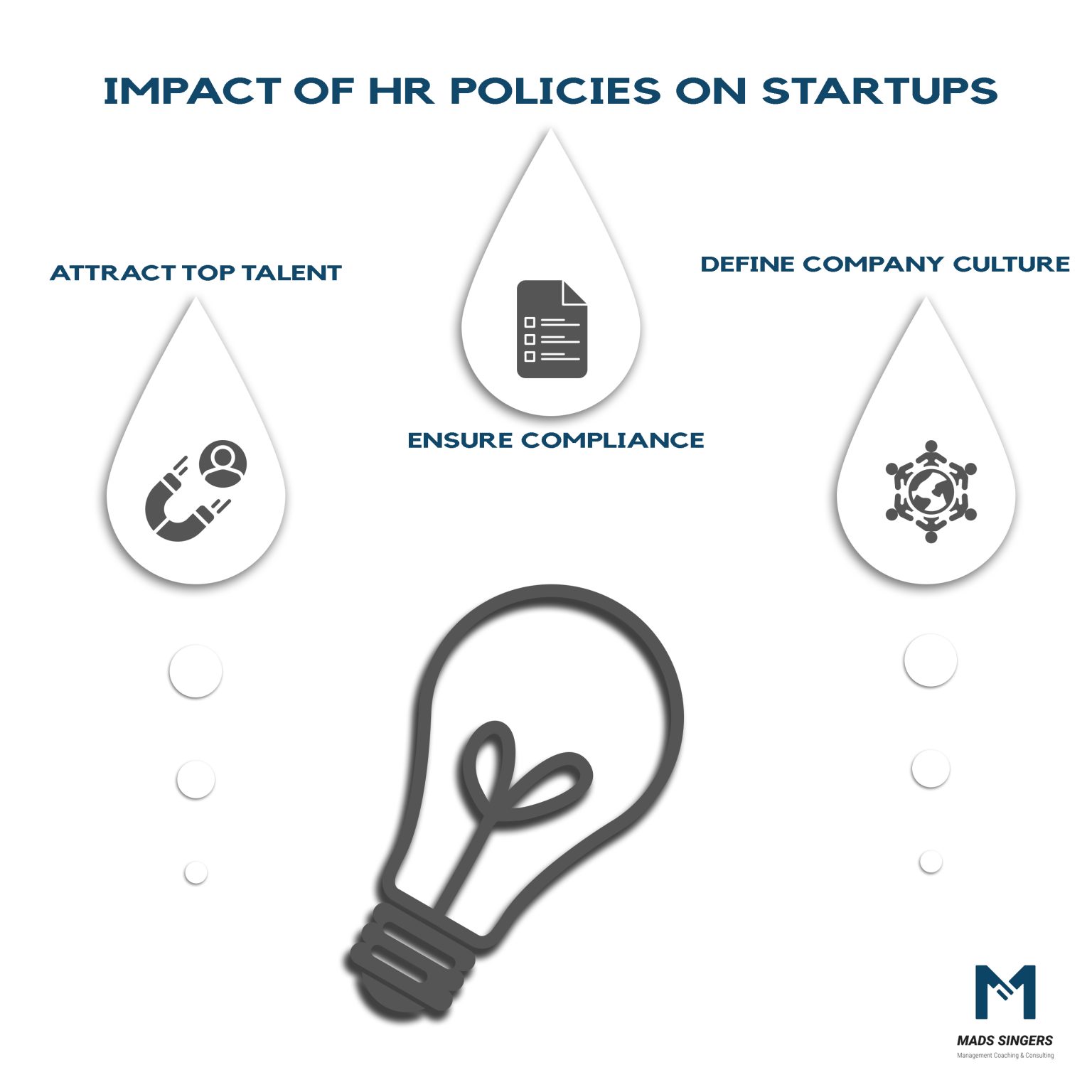 21 HR Policies That Boost Employee Engagement and Guide People ...