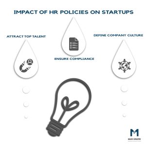 21 HR Policies That Boost Employee Engagement and Guide People ...