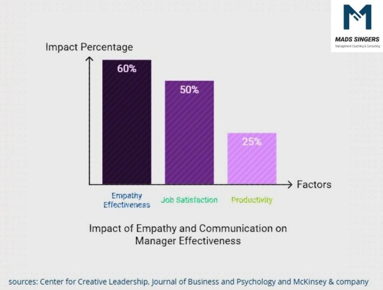 What is People Management? Definition, Importance, Responsibilities ...