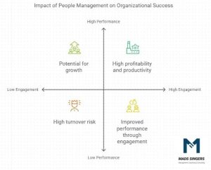 What is People Management? Definition, Importance, Responsibilities, Skills, and Strategies ...