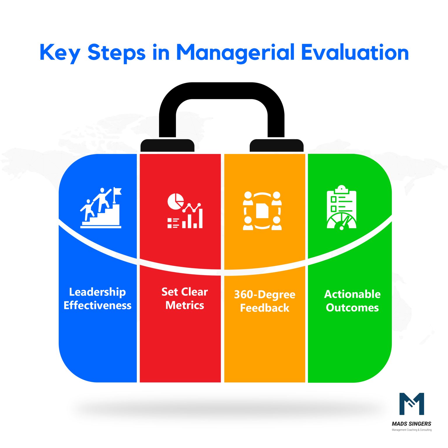 30 Performance Management and Performance Evaluation Techniques | Mads Singers Management Consulting