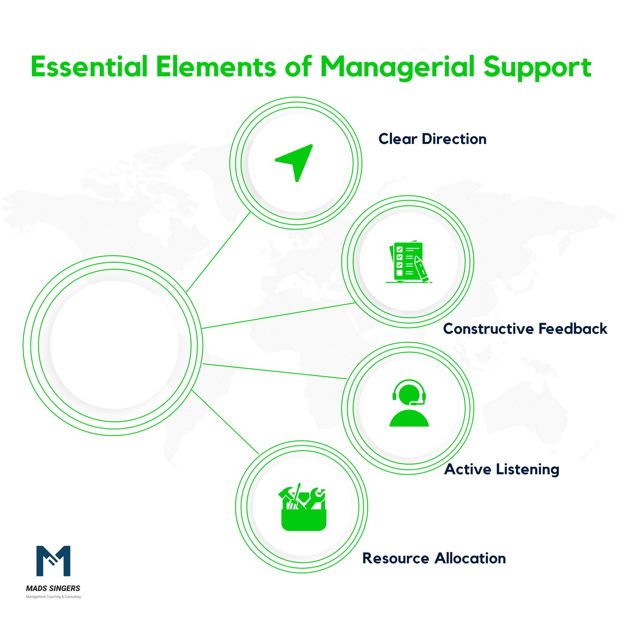 30 Performance Management and Performance Evaluation Techniques | Mads ...