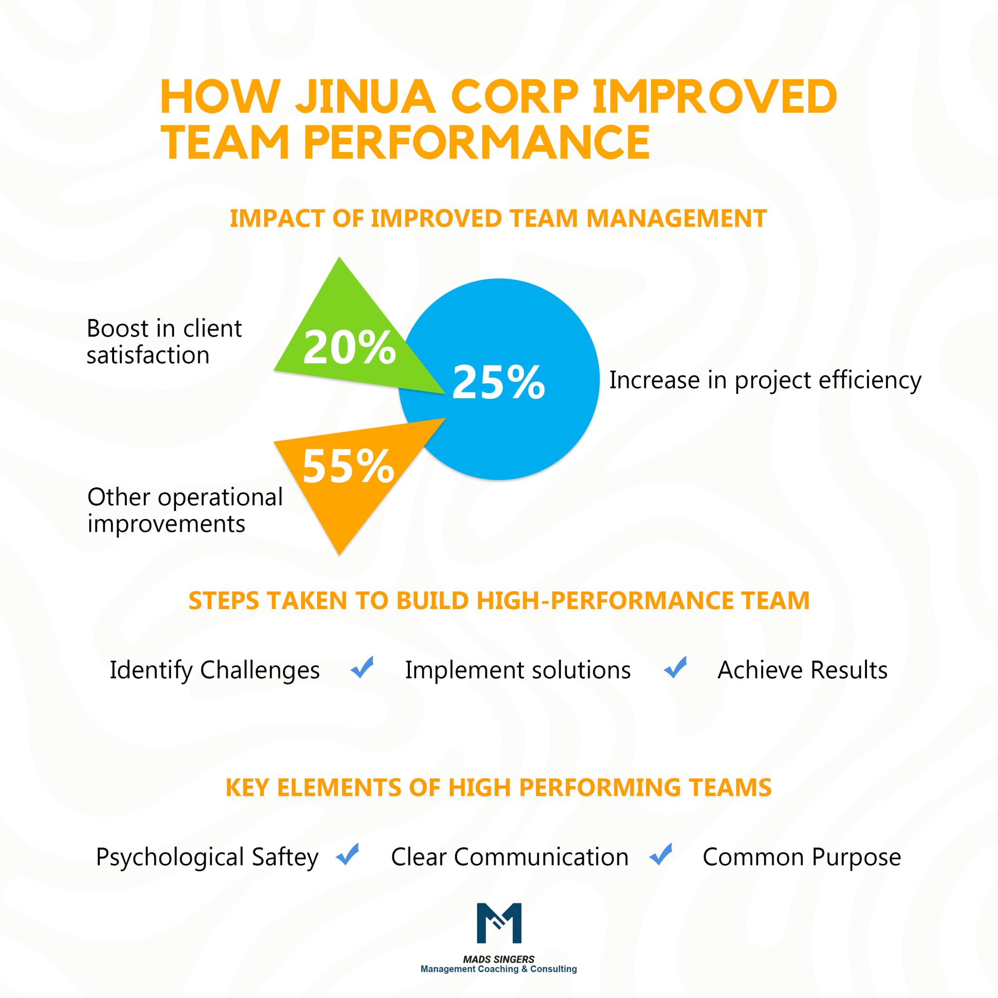 9 Management Skills Case Studies On People Management Experience | Mads ...