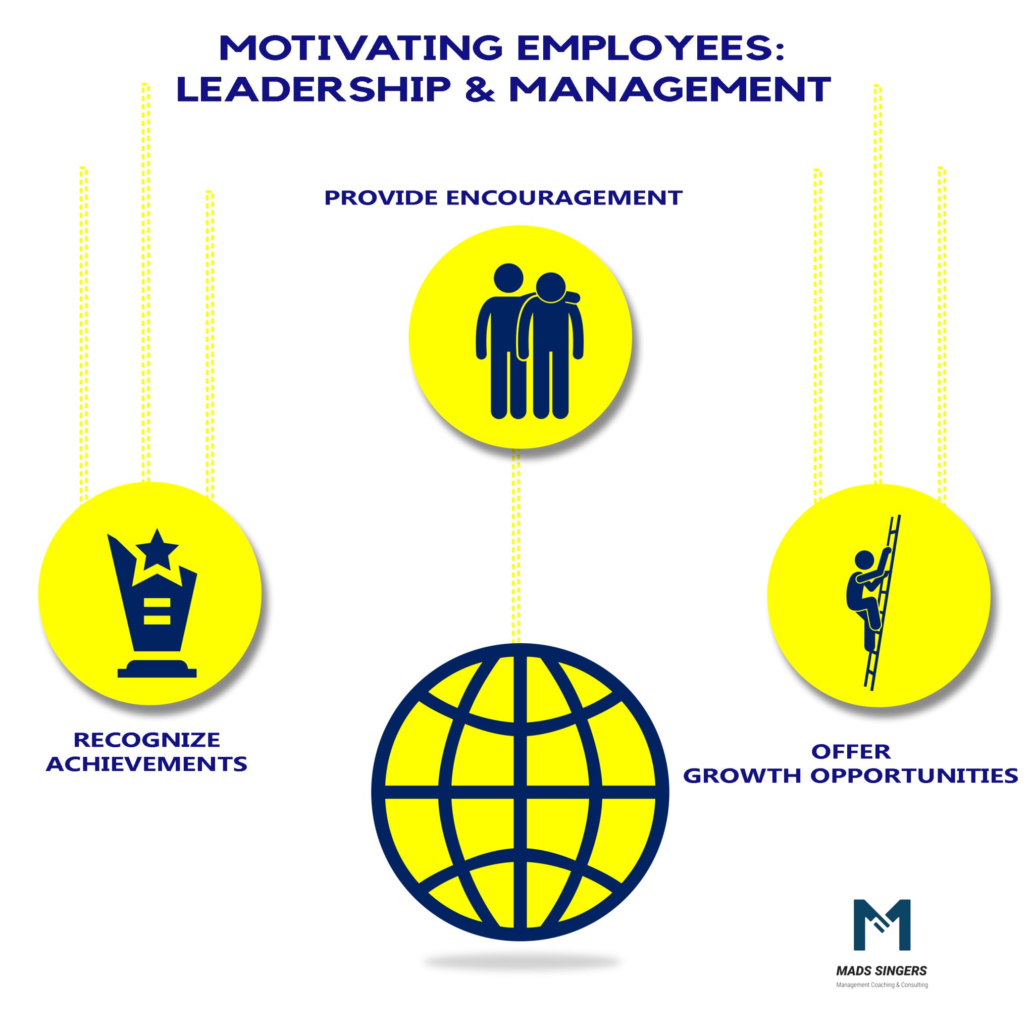 Leadership vs. Management: 10 Differences and Similarities | Mads ...