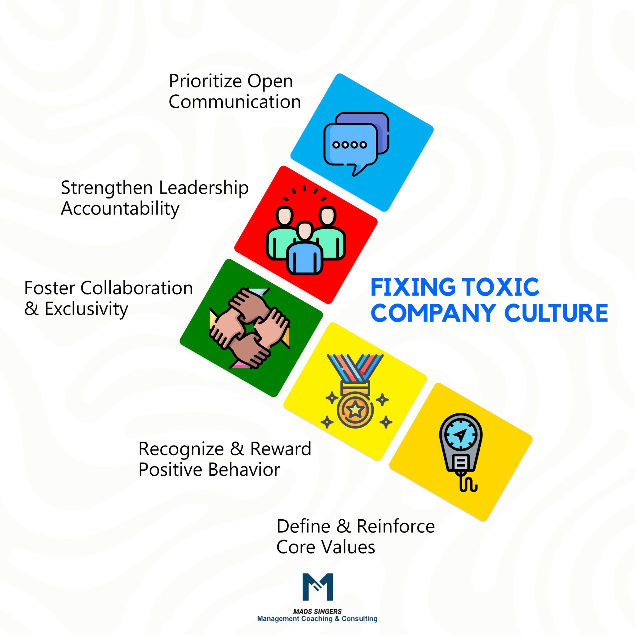 8 Negative Effects of Poor Management on Employees and Workplace ...