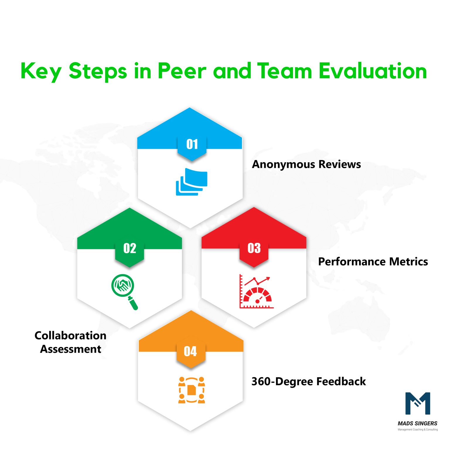 30 Performance Management and Performance Evaluation Techniques | Mads ...