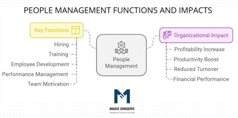 What is People Management? Definition, Importance, Responsibilities, Skills, and Strategies ...