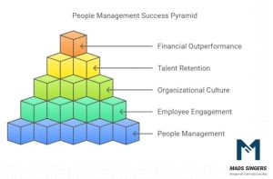 What is People Management? Definition, Importance, Responsibilities ...