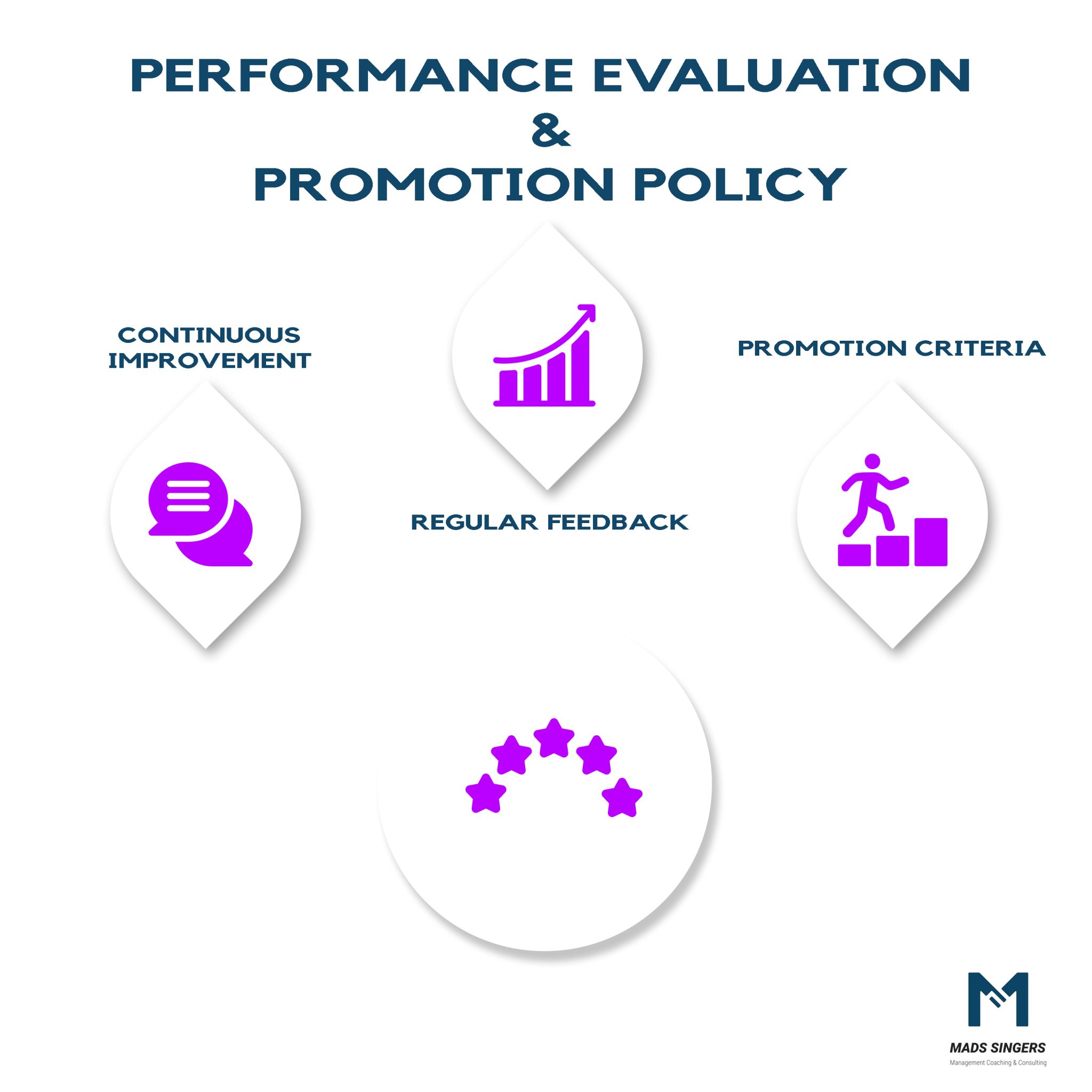 21 HR Policies That Boost Employee Engagement and Guide People ...