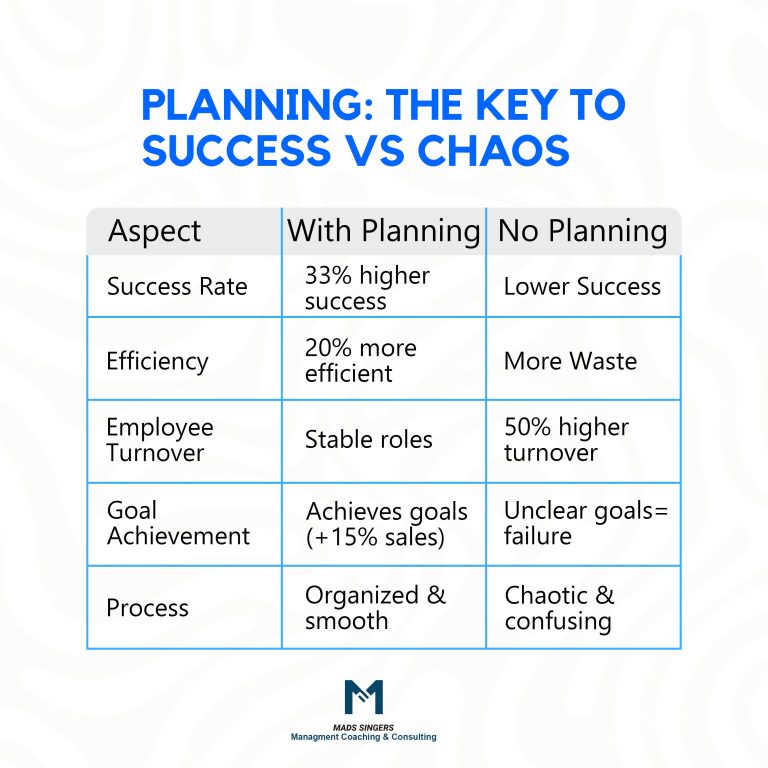 4 People Management Core Functions and Strategic Impact | Mads Singers ...