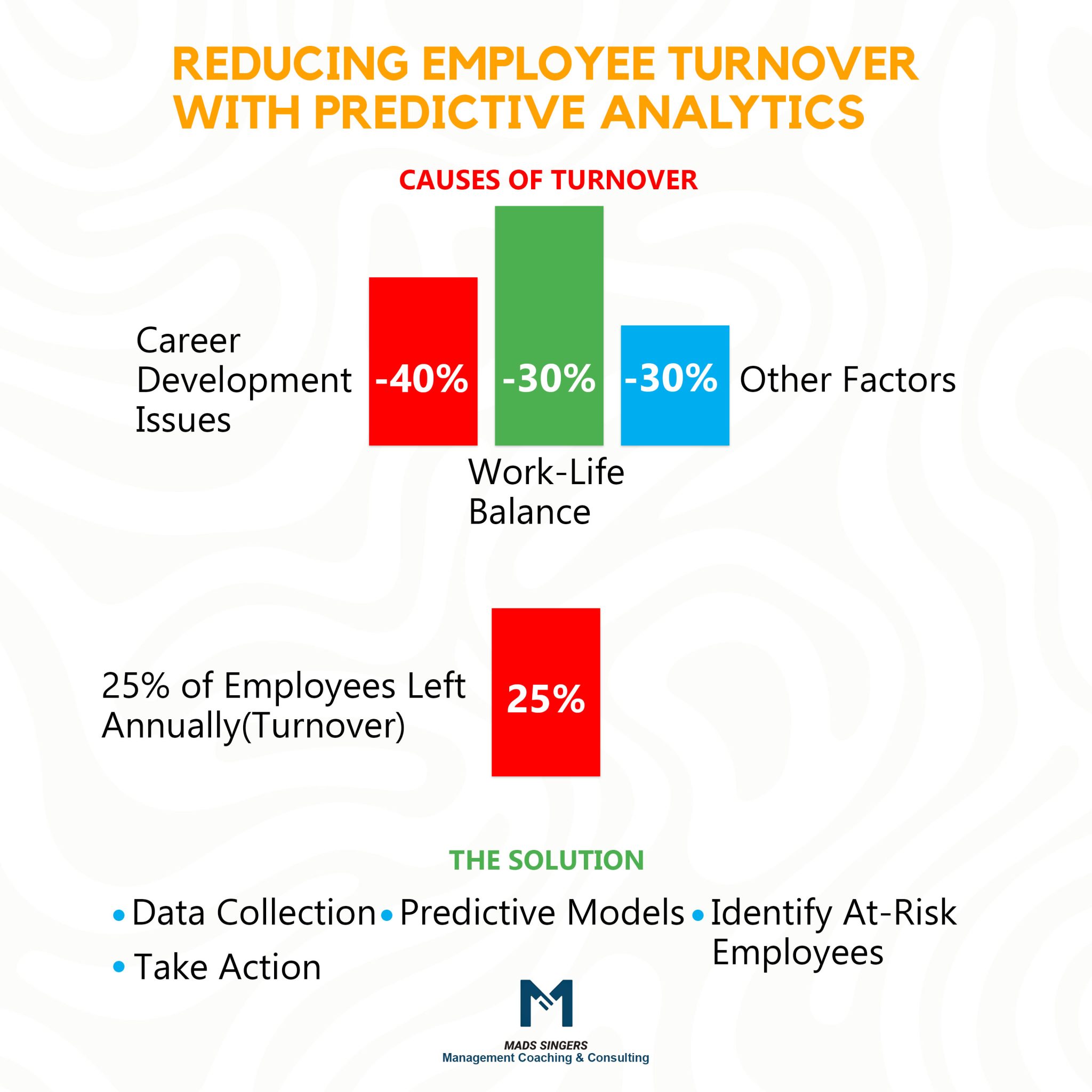 9 Management Skills Case Studies On People Management Experience | Mads ...