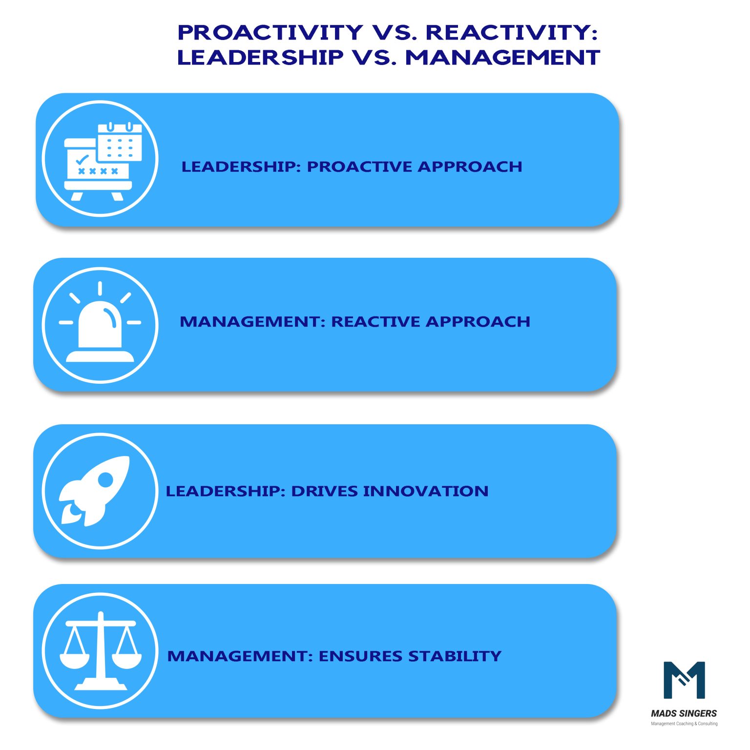 Leadership vs. Management: 10 Differences and Similarities | Mads ...