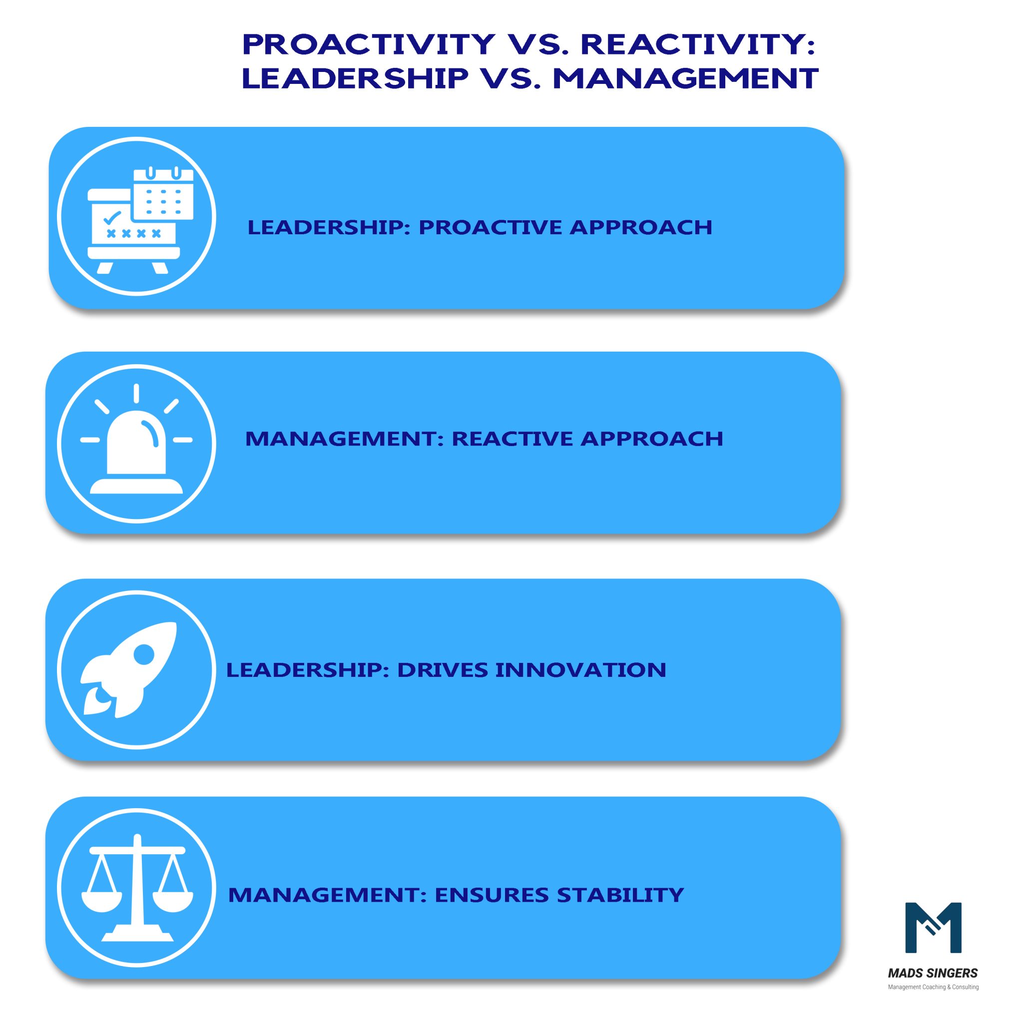 Leadership vs. Management: 10 Differences and Similarities | Mads ...