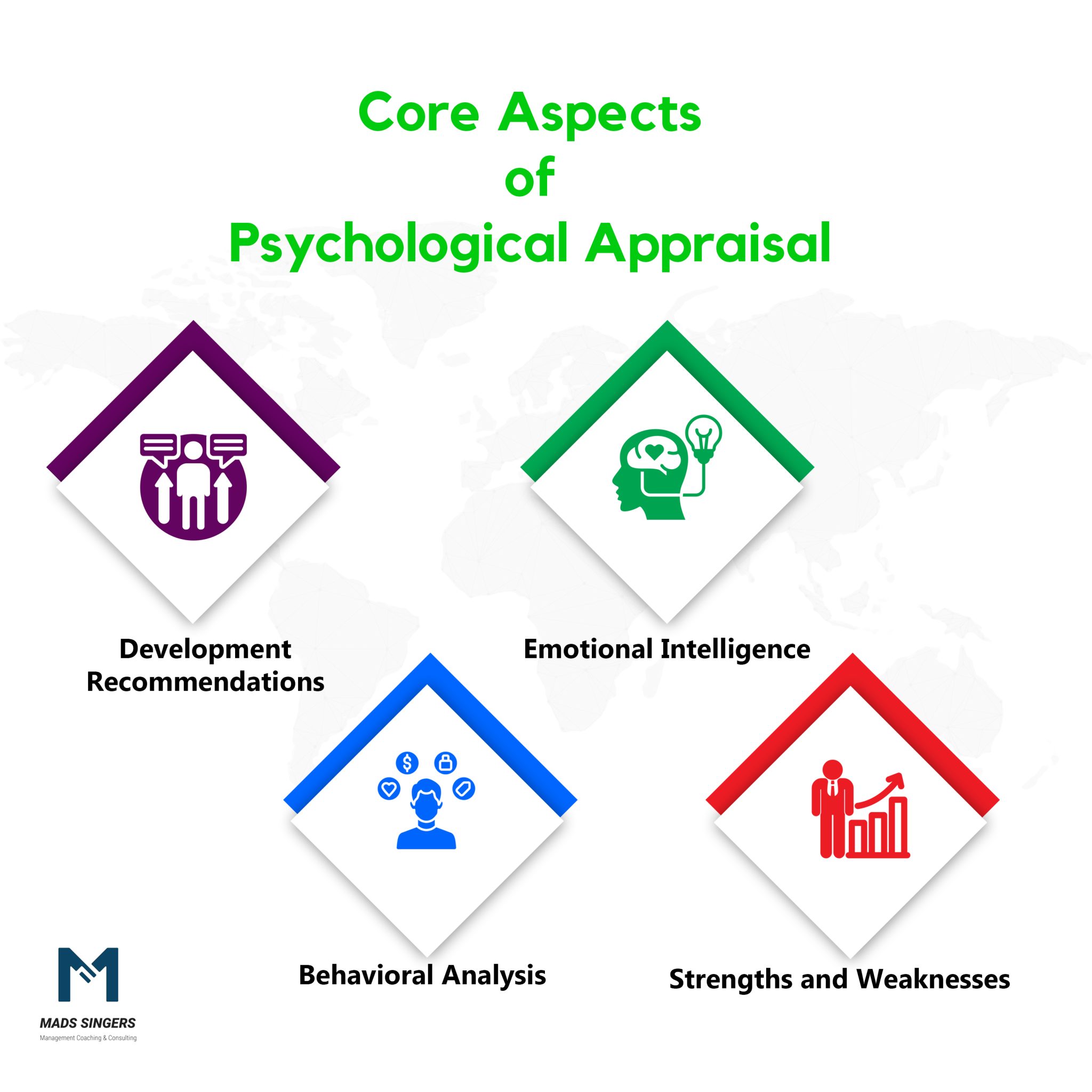 30 Performance Management and Performance Evaluation Techniques | Mads ...