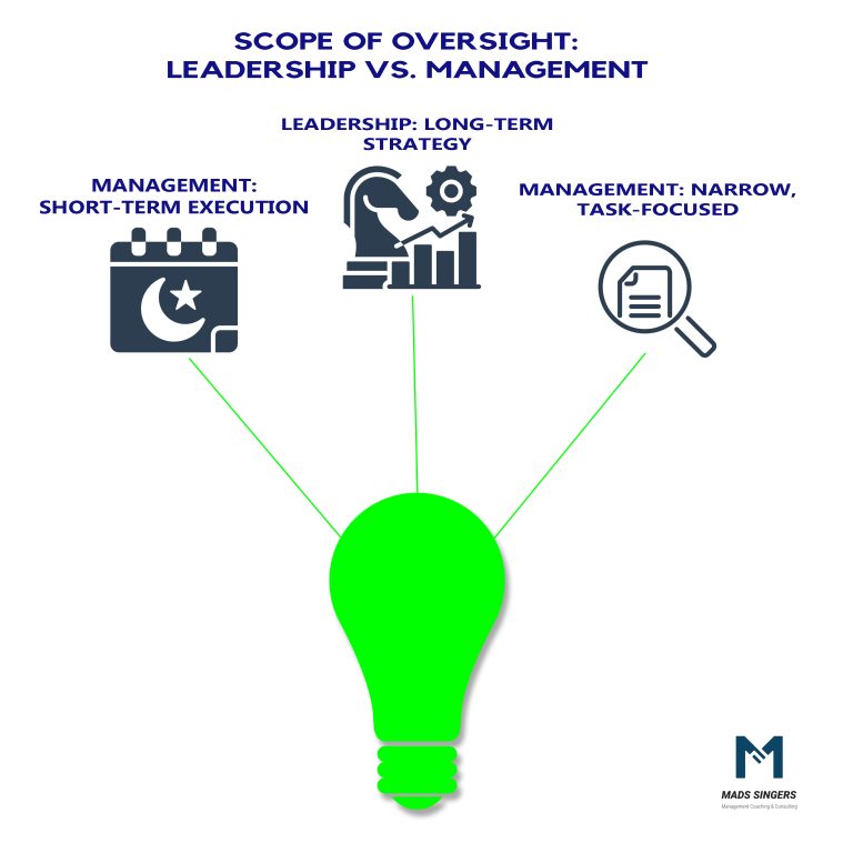 Leadership vs. Management: 10 Differences and Similarities | Mads ...