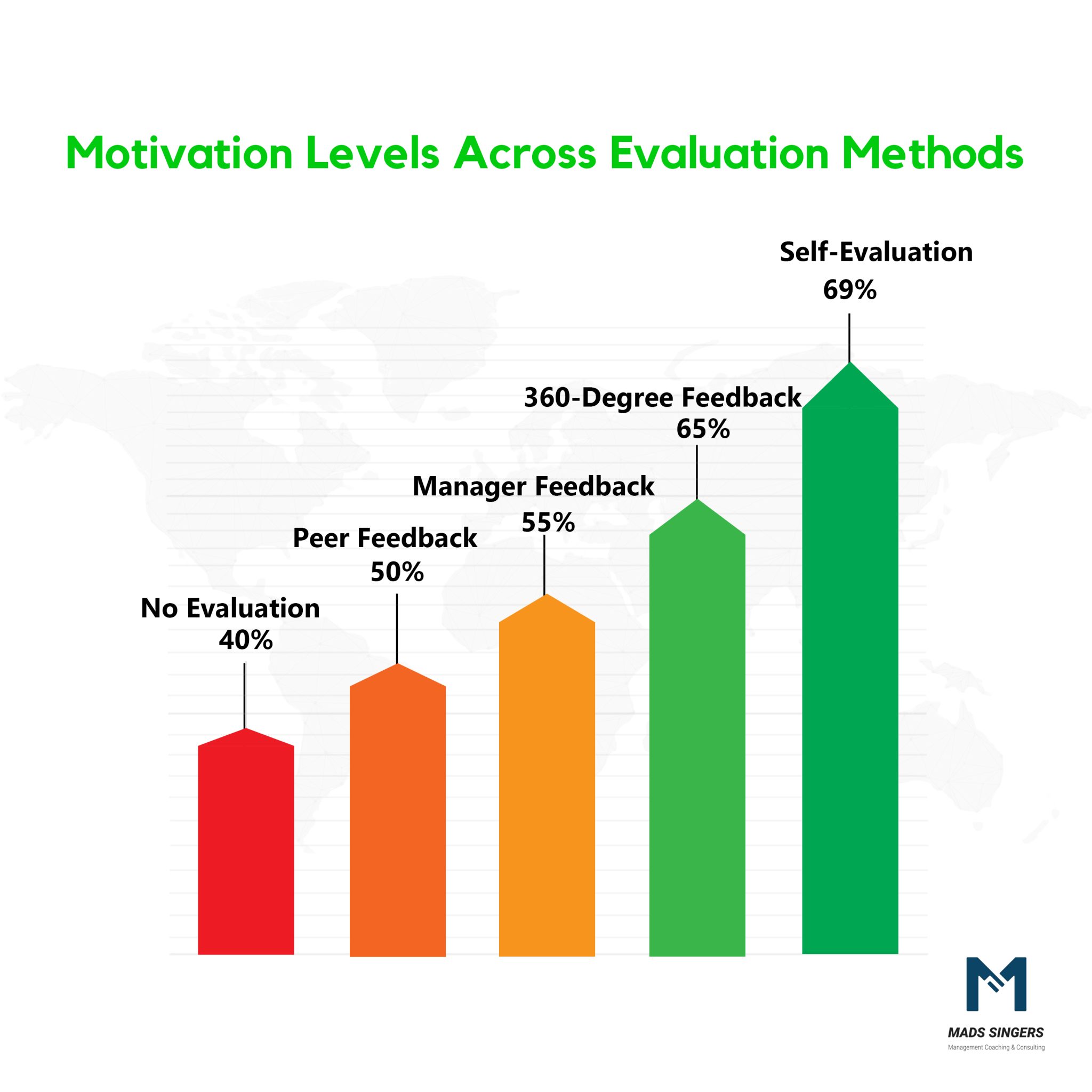 30 Performance Management and Performance Evaluation Techniques | Mads ...