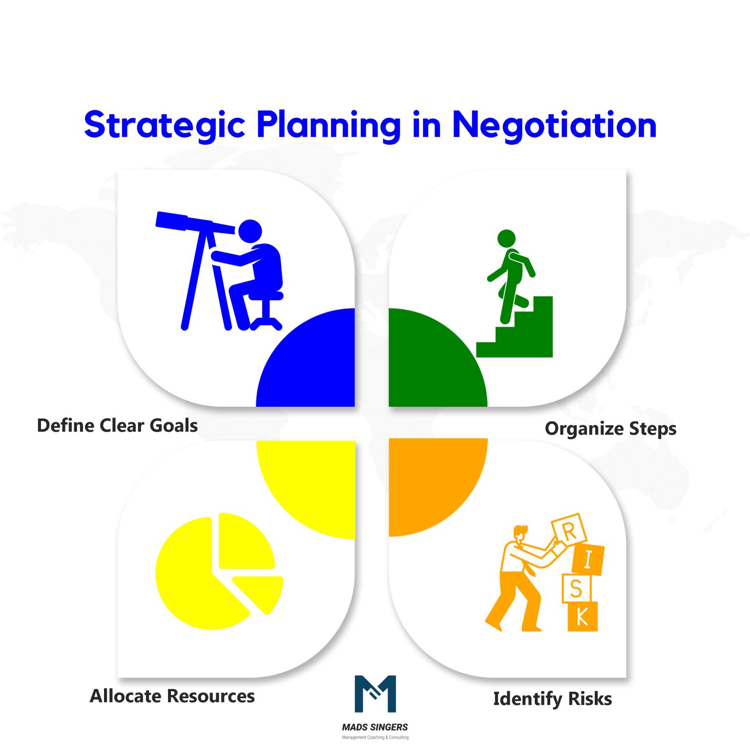 25 Essential Negotiation Skills for People Managers: Strategies for ...