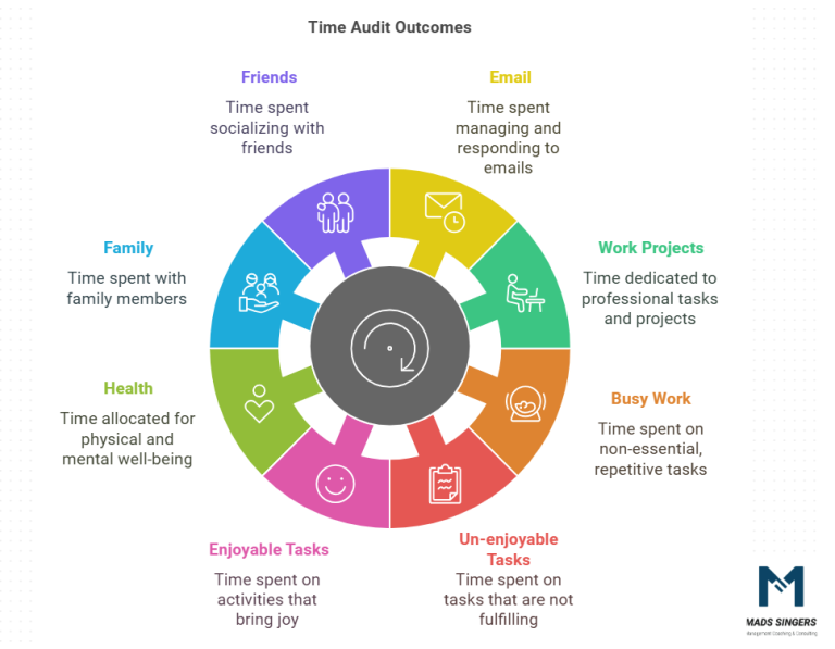 8 Self Management and Personal Development Tips for Managers | Mads ...