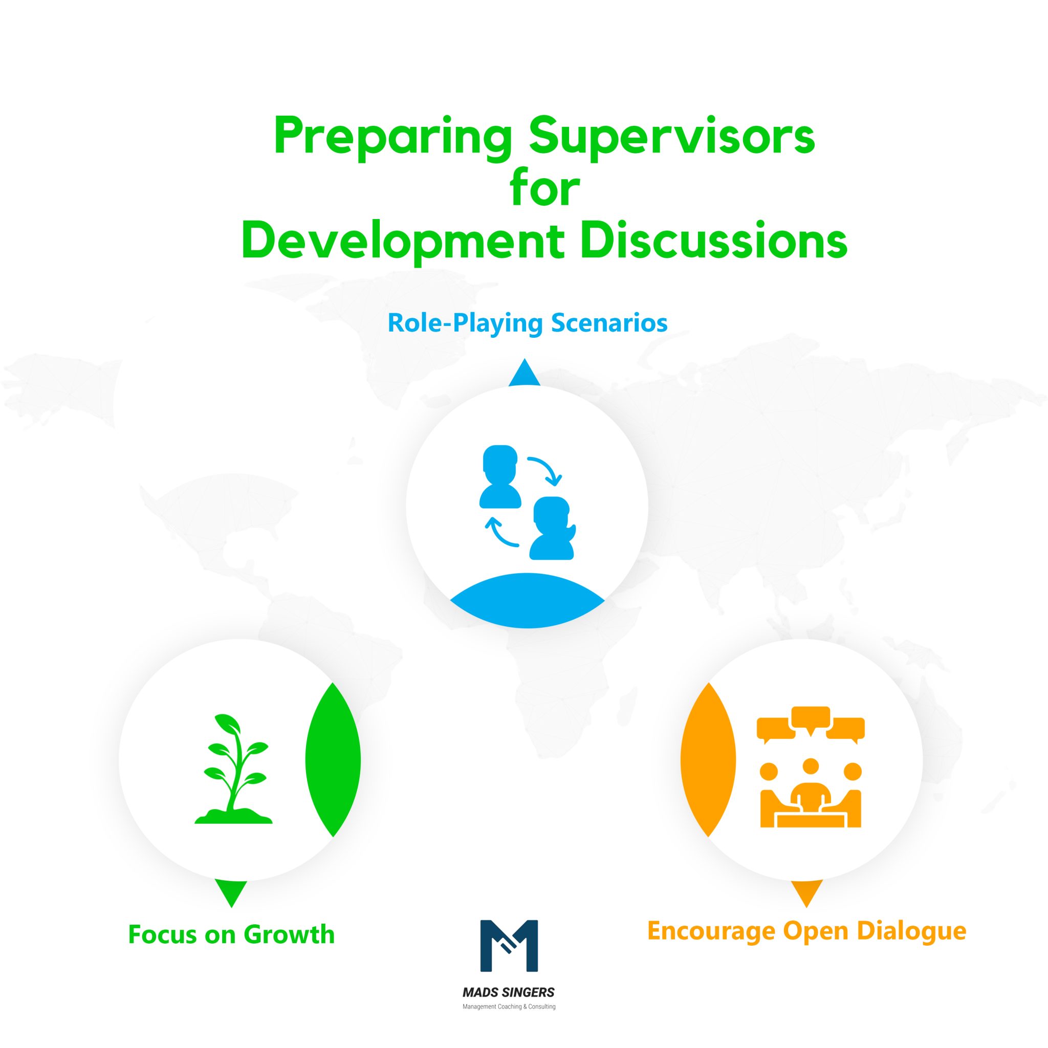 30 Performance Management and Performance Evaluation Techniques | Mads ...