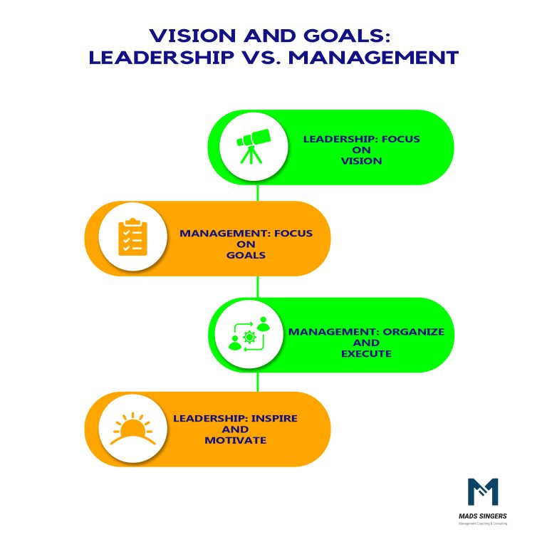 Leadership vs. Management: 10 Differences and Similarities | Mads ...