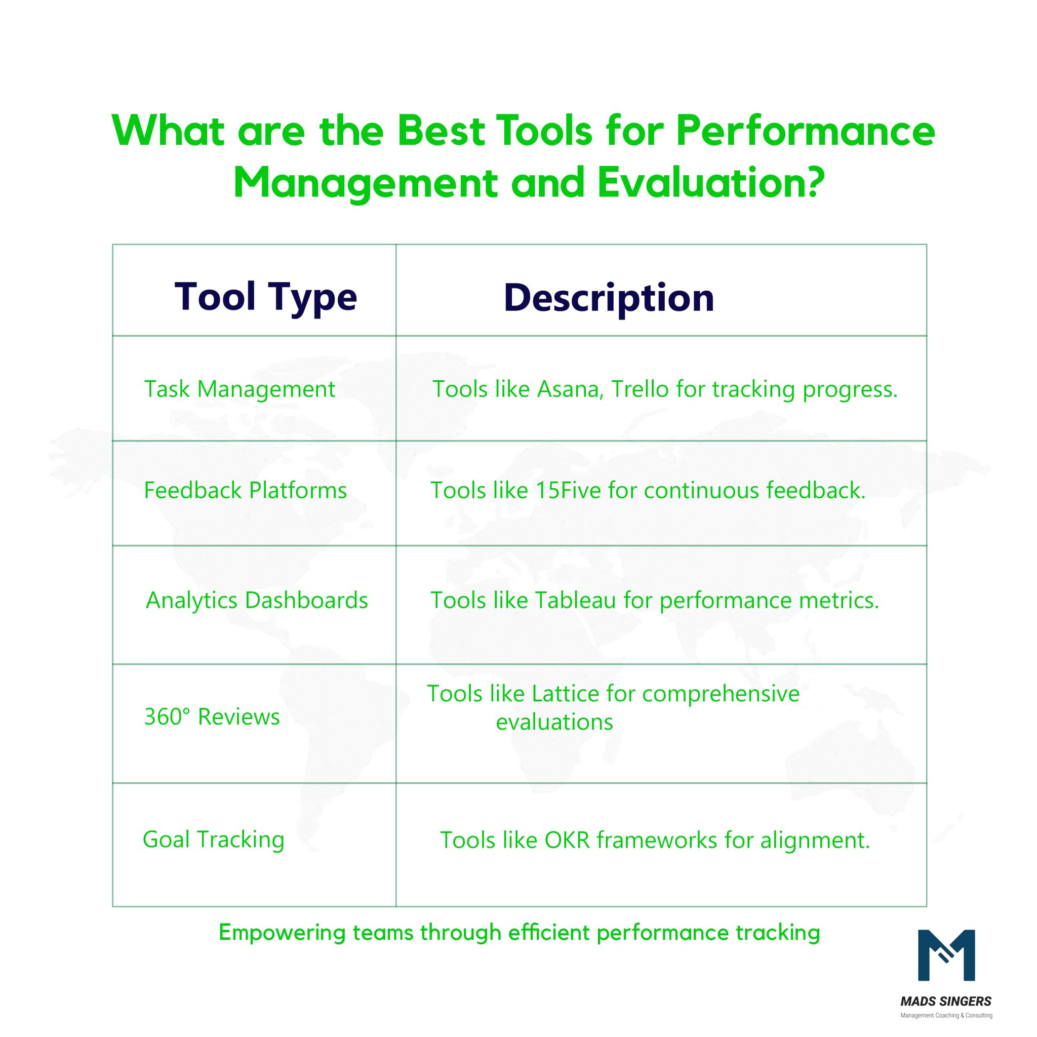 30 Performance Management and Performance Evaluation Techniques | Mads Singers Management Consulting