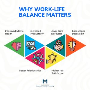 8 Self Management and Personal Development Tips for Managers | Mads ...