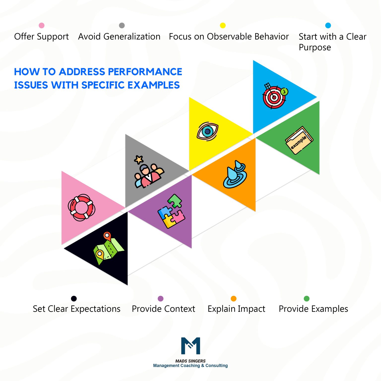Managing Difficult Conversations as a Manager: 16 Expert Tips, Examples ...