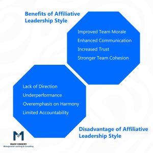 Top 16 Leadership Styles in Management: Types, Benefits, Examples ...