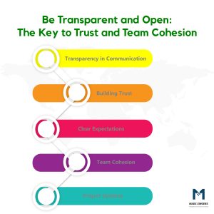 23 Conflict Management Strategies for Managers: Techniques and ...