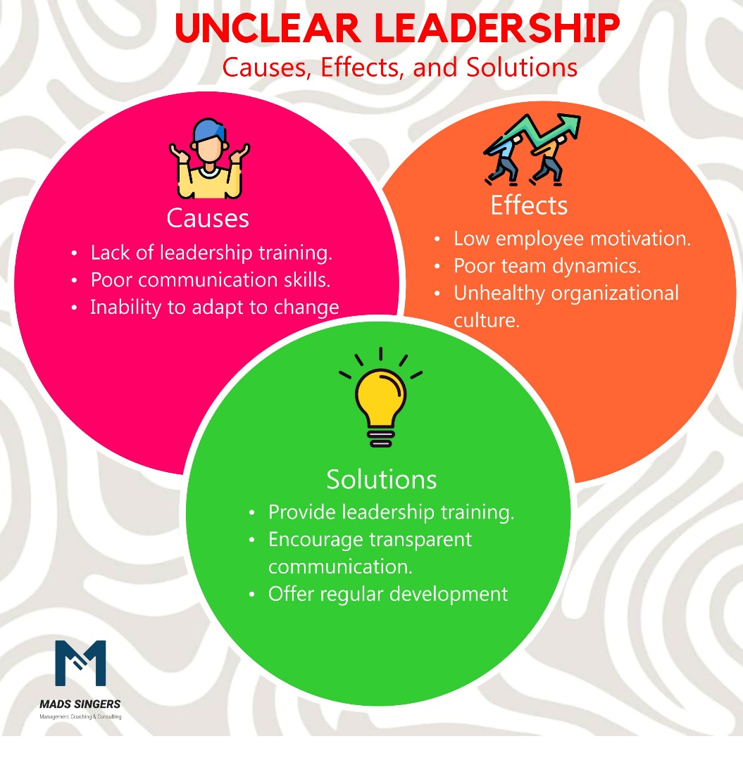 7 Causes and Effects of Poor Communication in People Management | Mads ...