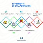 12 Team Building and Group Dynamics Skills Required For Effective ...