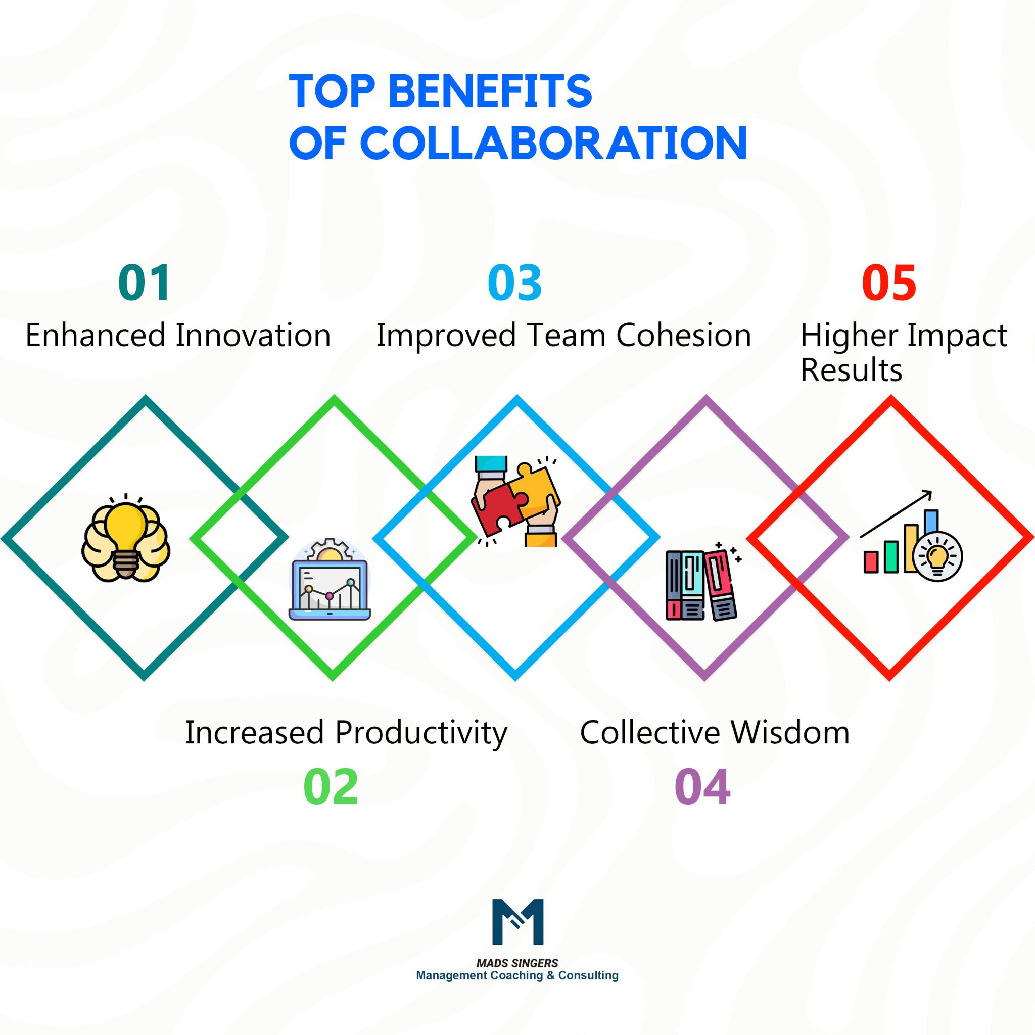 12 Team Building and Group Dynamics Skills Required For Effective ...