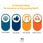13 Ways To Managing the Termination Process with People Management ...