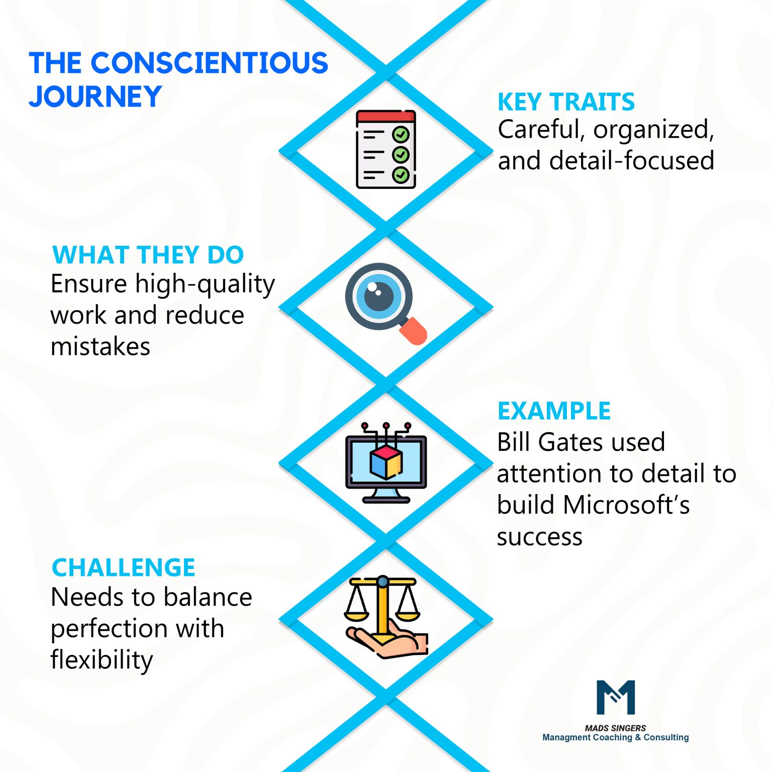 What is Disc Assessment and the DISC Framework in People Management ...
