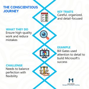 What is Disc Assessment and the DISC Framework in People Management ...