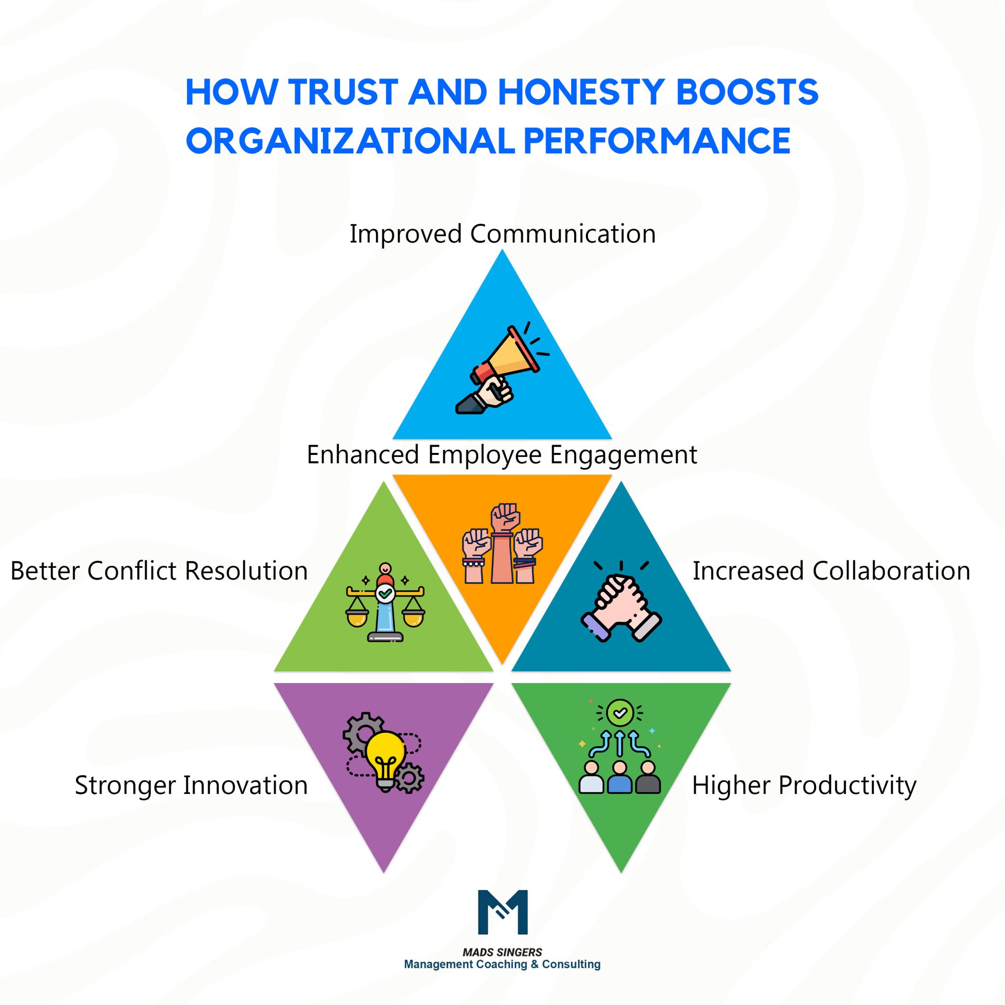 Managing Difficult Conversations as a Manager: 16 Expert Tips, Examples ...