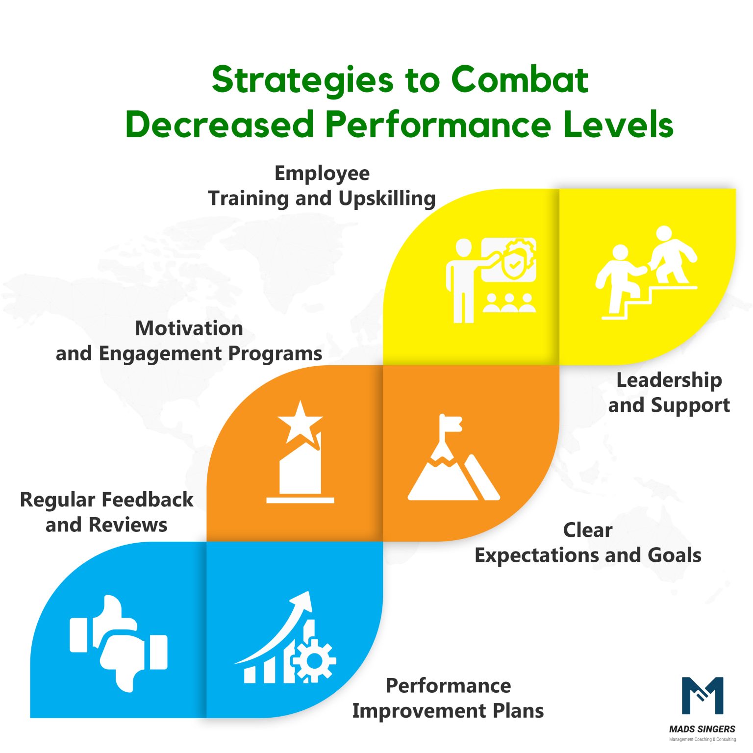 25 Challenges in People Management (and How to Overcome Them) | Mads ...