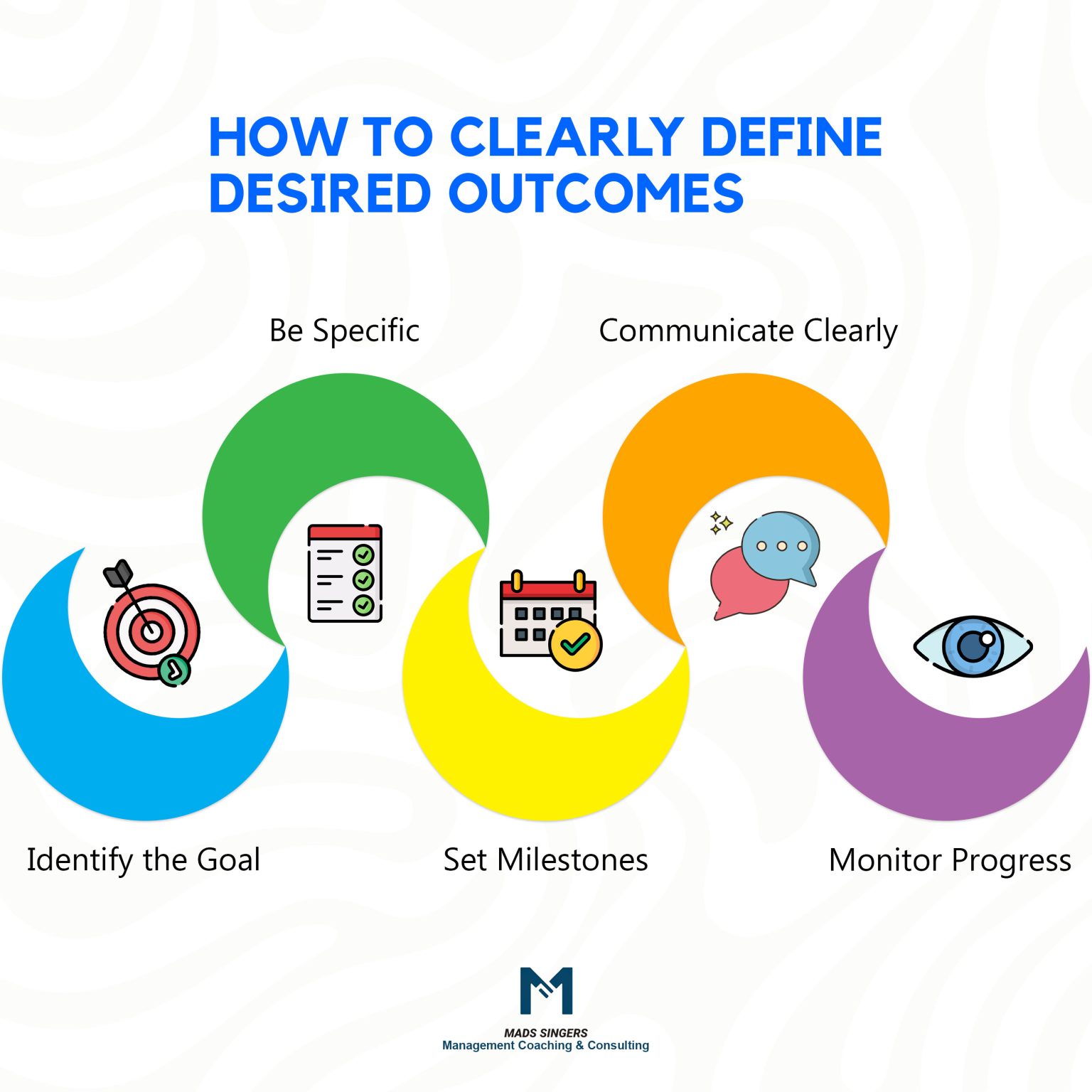 15 Delegation Skills for Effective Management | Mads Singers Management ...